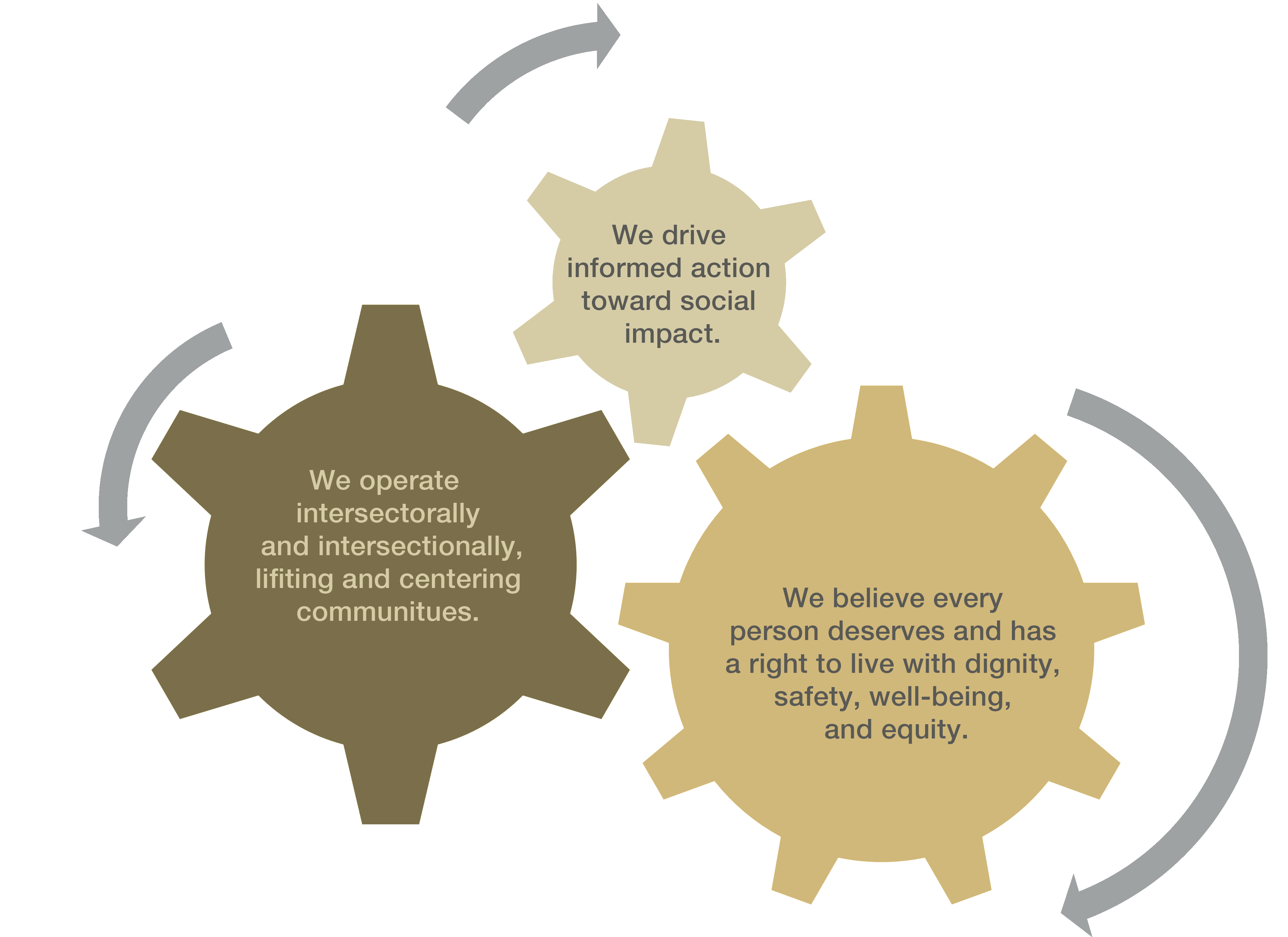 CU Denver School of Public Affairs Center for Community Resilience and ...